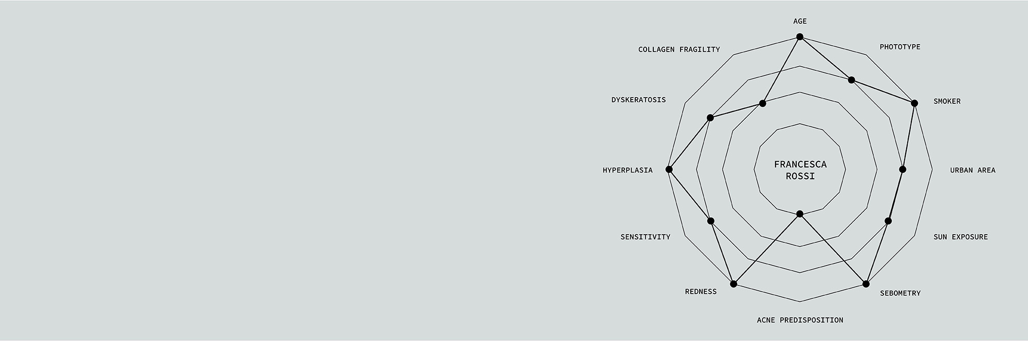 The Beauty Matrix - Genetica 23
